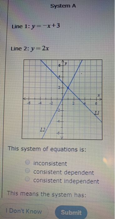 Solved System A Line 1: y=-x+3 Line 2: y=2x * 2 26 4 2 L2 | Chegg.com