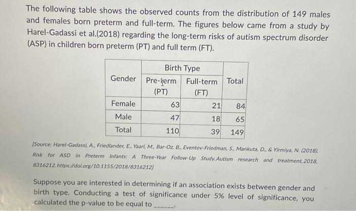 The following table shows the observed counts from | Chegg.com
