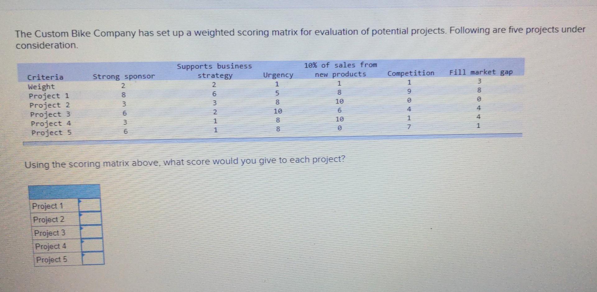 The Custom Bike Company has set up a weighted scoring | Chegg.com