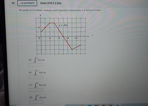 Solved 12. /0.54 POINTS SCALCET8 5.2.033. The graph of Fis | Chegg.com