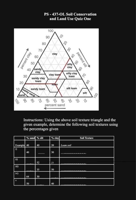 PS - 437-OL Soil Conservation and Land Use Quiz One | Chegg.com