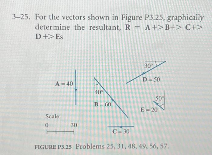 Solved 3-23. For the vectors shown in Figure P3.23, | Chegg.com