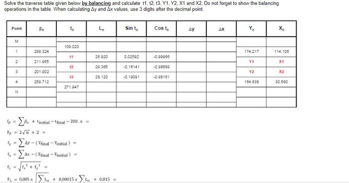 Solve the traverse table given below by balancing and | Chegg.com