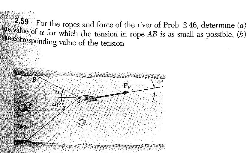 Solved For the ropes and force of the river of Prob 2 46, | Chegg.com