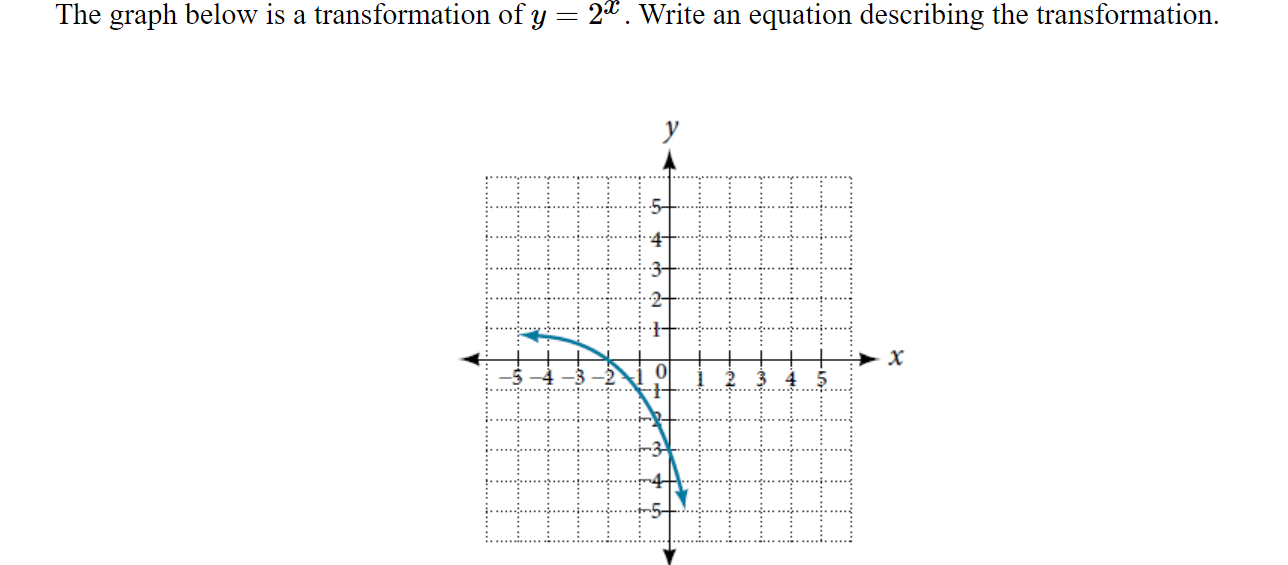 Solved The graph below is a transformation of y=2x. ﻿Write | Chegg.com