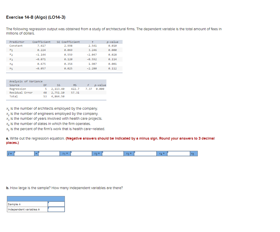 Solved Exercise 14-8 (Algo) (LO14-3)The following regression | Chegg.com