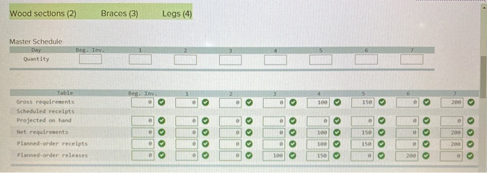 Solved A table is assembled using three components, as shown | Chegg.com