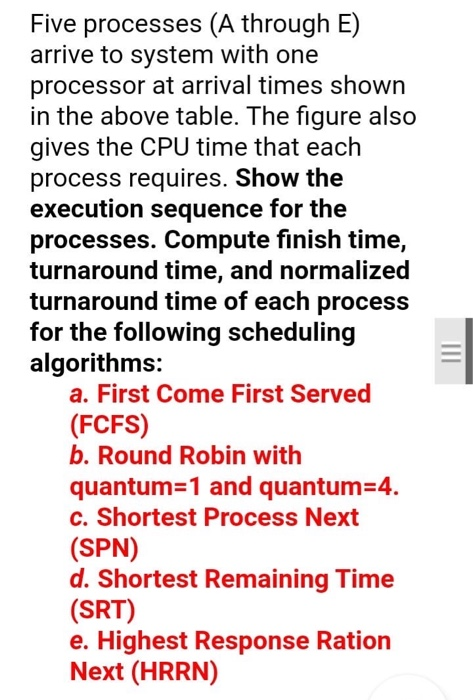 Solved Processor Scheduling Consider the following set of | Chegg.com