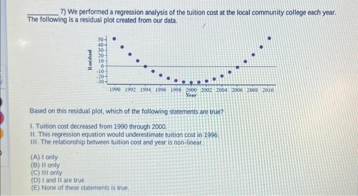 Solved 7) We performed a regression analysis of the tuition | Chegg.com