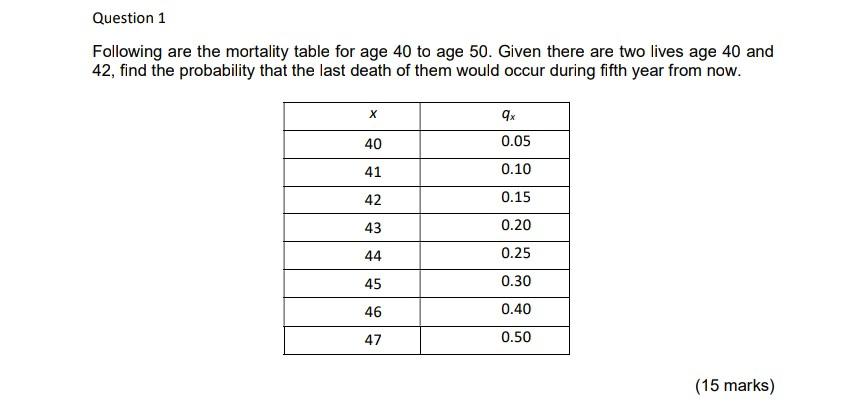 Solved Following are the mortality table for age 40 to age | Chegg.com