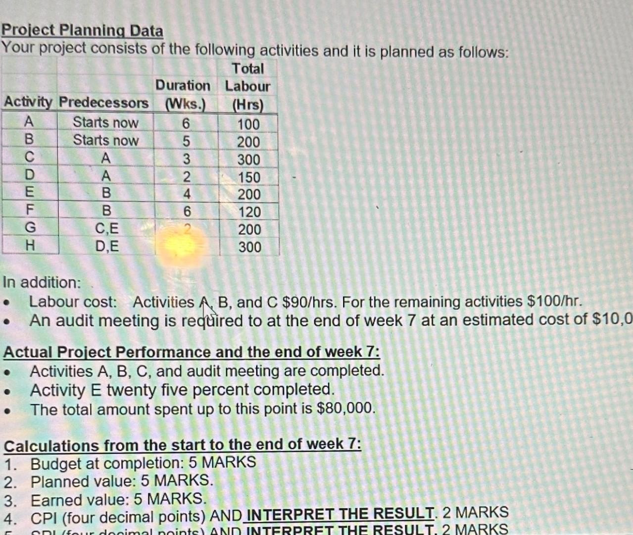 Project Planning Data Your project consists of the | Chegg.com