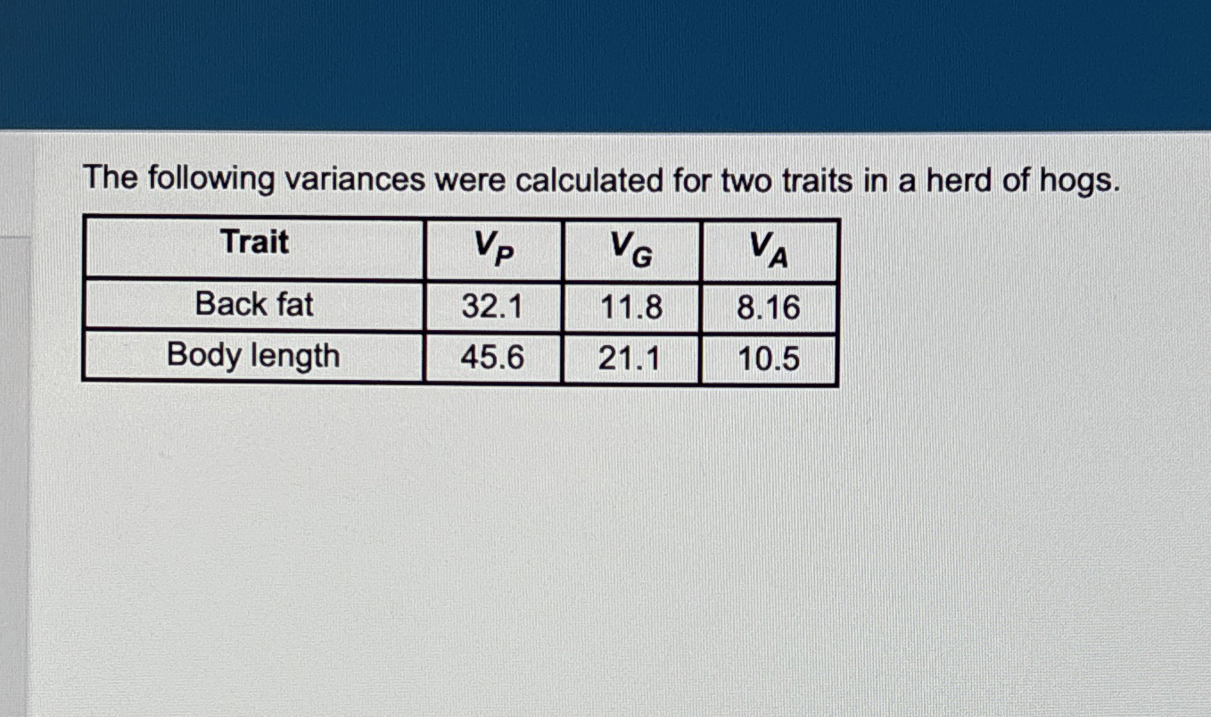 Solved The following variances were calculated for two | Chegg.com