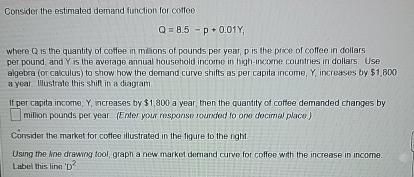 Solved Consider the estimated demand function for | Chegg.com