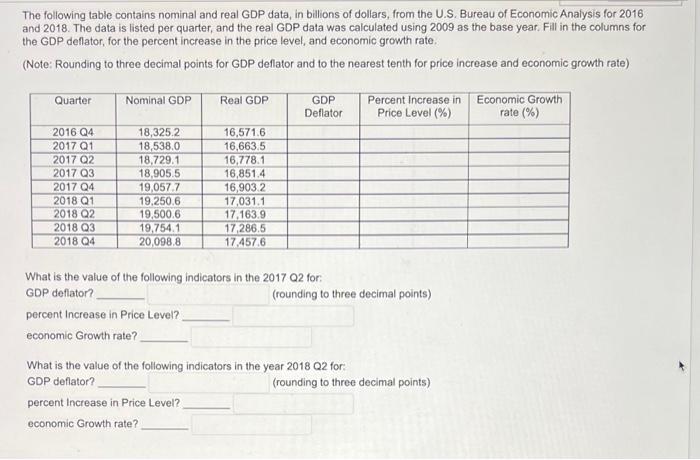 Solved The following table contains nominal and real GDP | Chegg.com