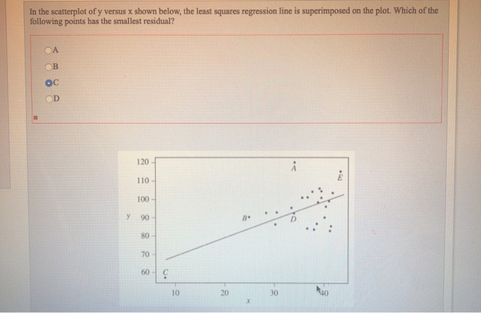 Solved In the scatterplot of y versus x shown below, the | Chegg.com