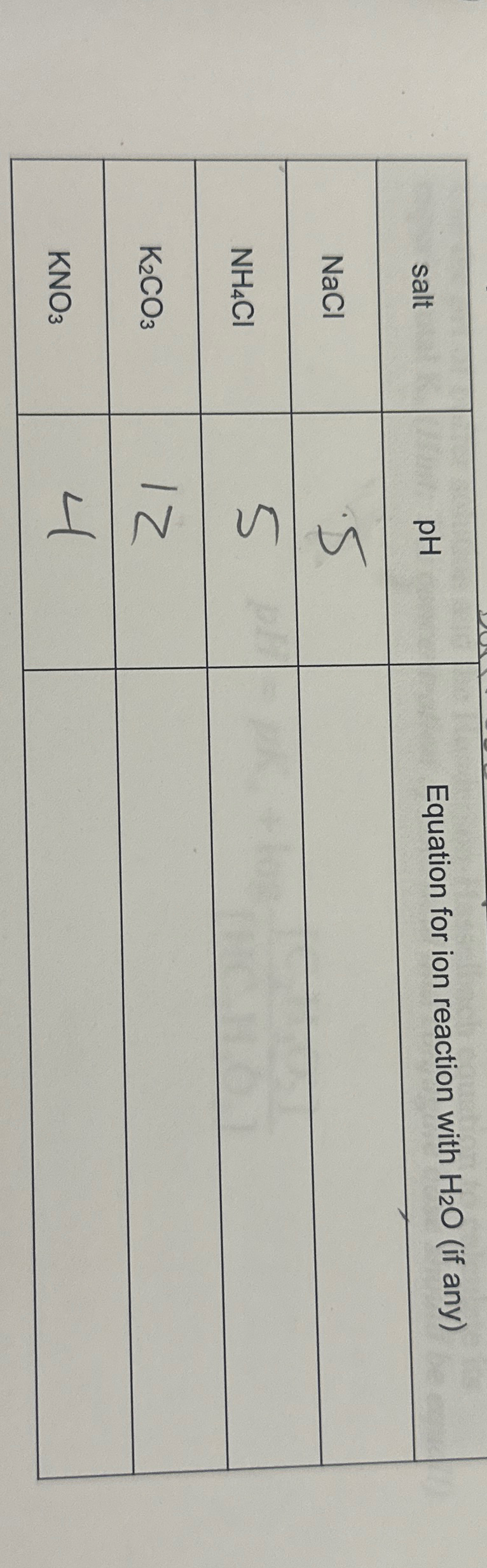 Solved \table[[salt,pH,Equation for ion reaction with | Chegg.com