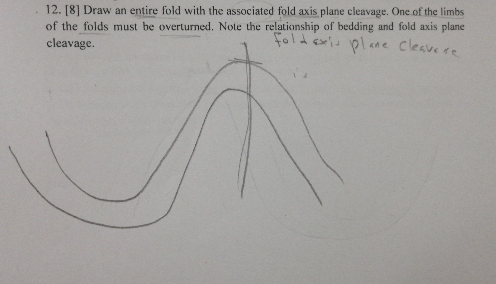Solved 12. [8] Draw an entire fold with the associated fold | Chegg.com