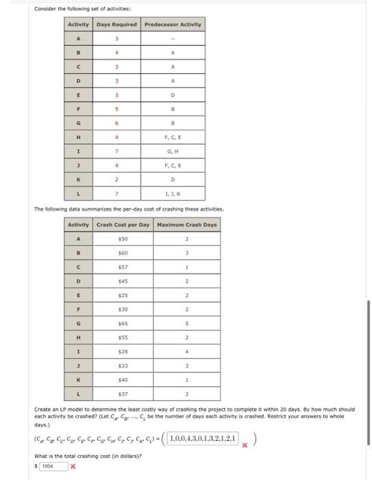 Solved Create an LP model to determine the least costly way | Chegg.com