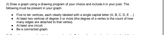 Solved Draw a graph using a drawing program of your choice | Chegg.com