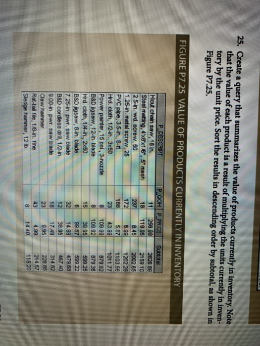 Solved 25. Create a query that summarizes the value of | Chegg.com