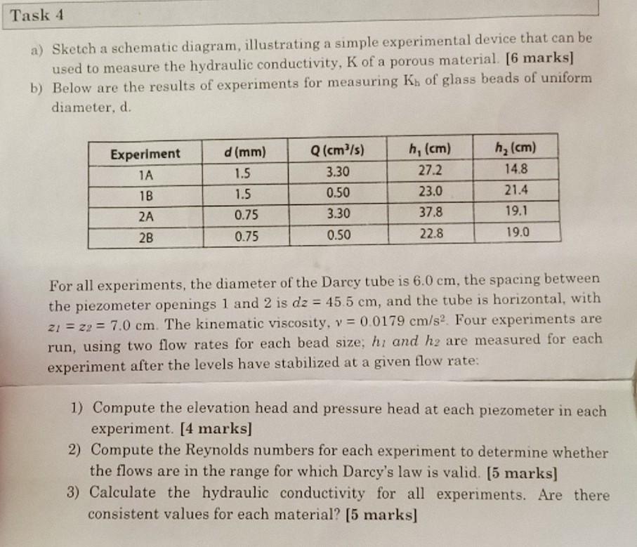 Solved a) Sketch a schematic diagram, illustrating a simple | Chegg.com