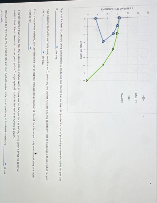 Solved 5. Opportunity cost and production possibilities | Chegg.com