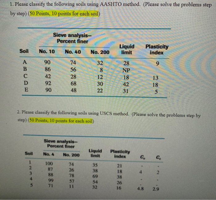 Solved 1. Please classify the following soils using AASHTO | Chegg.com