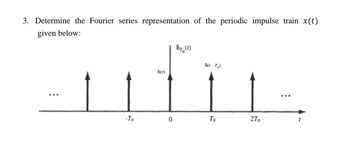 Solved 3. Determine the Fourier series representation of the | Chegg.com