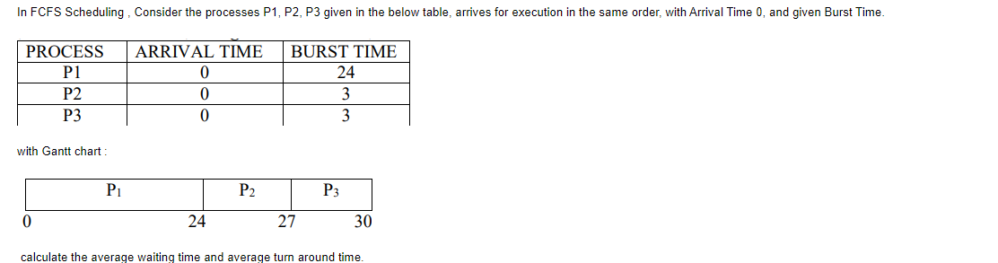 Solved In FCFS Scheduling, Consider the processes P1, ﻿P2, | Chegg.com