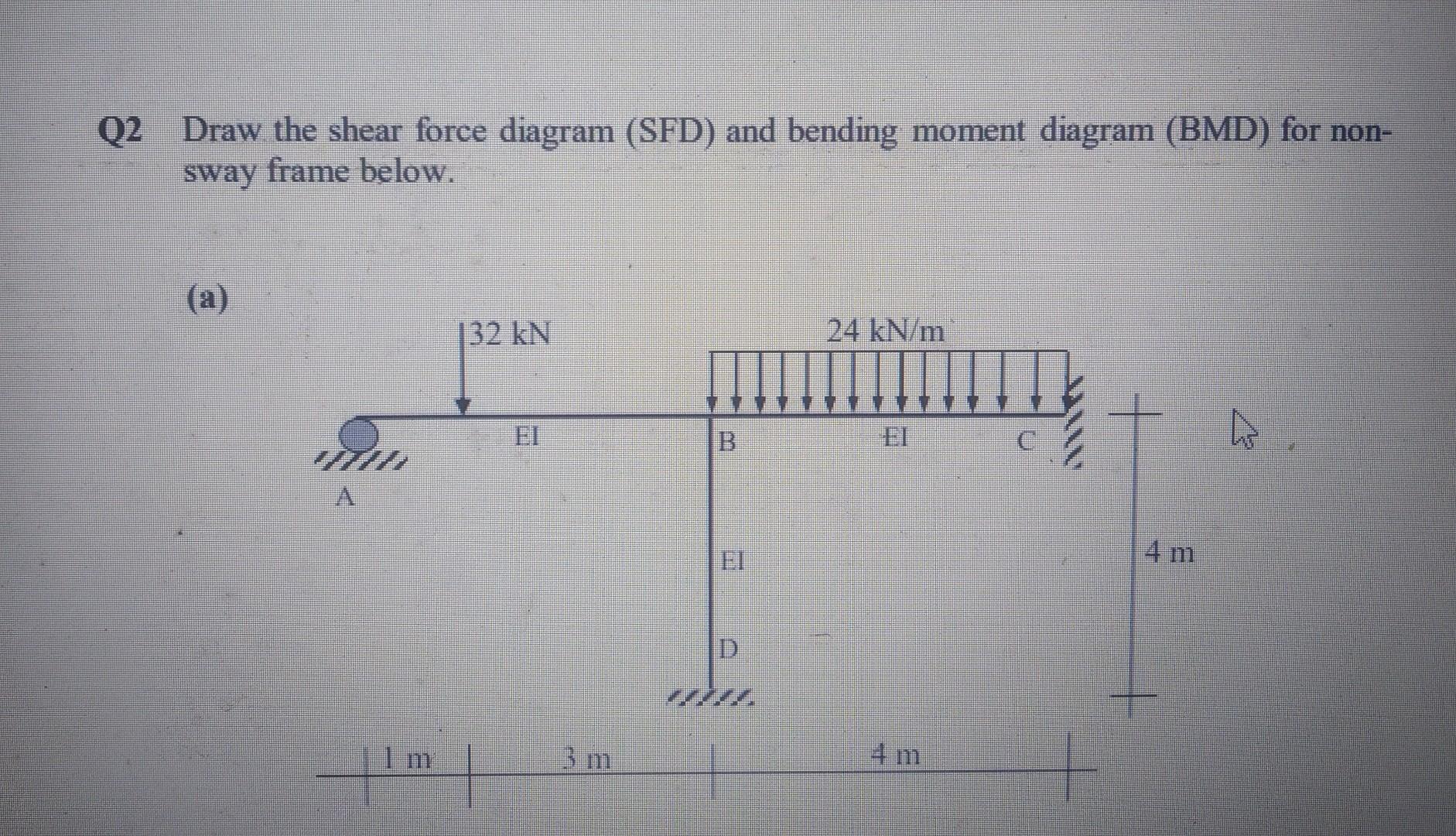Solved Q2 Draw the shear force diagram (SFD) and bending | Chegg.com