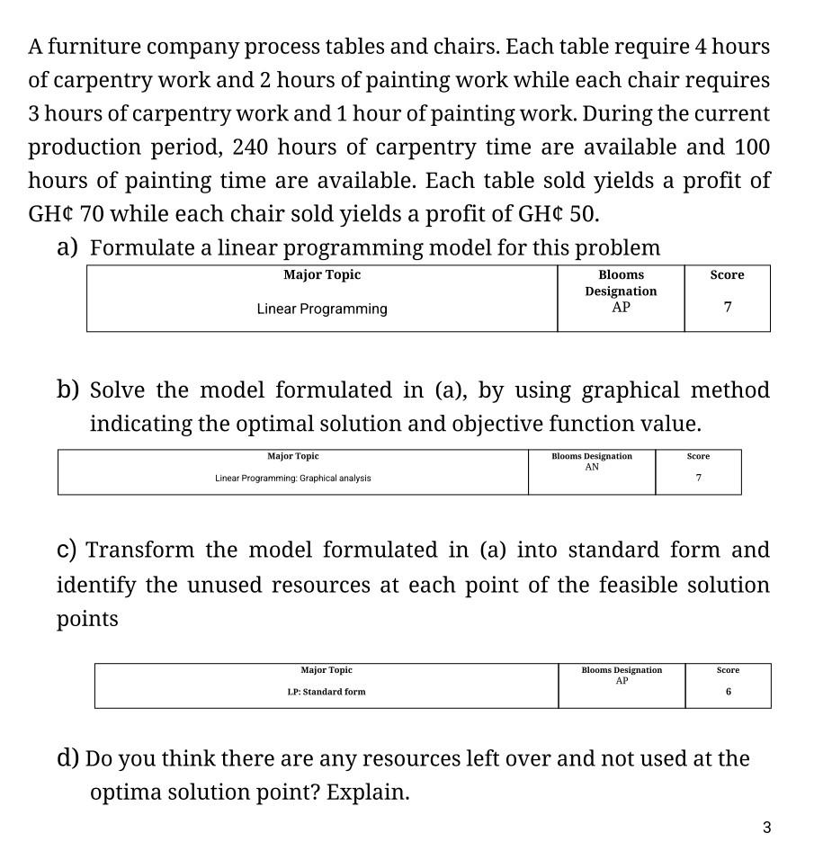 Solved A furniture company process tables and chairs. Each | Chegg.com