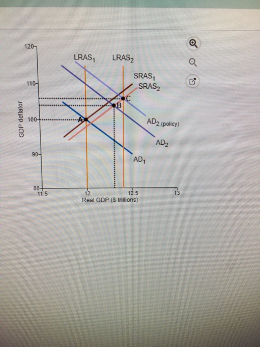 Solved Suppose the economy is in equilibrium in the first | Chegg.com Solved Suppose the economy is in equilibrium in the first | Chegg.com