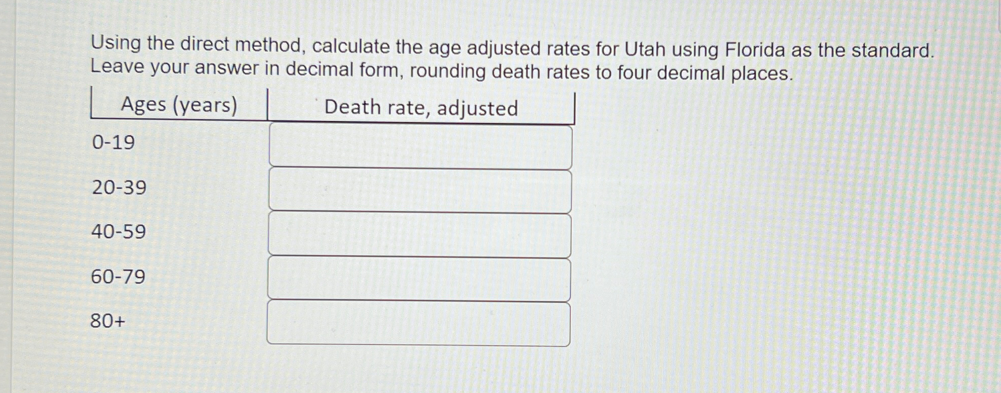 Using the direct method, calculate the age adjusted | Chegg.com