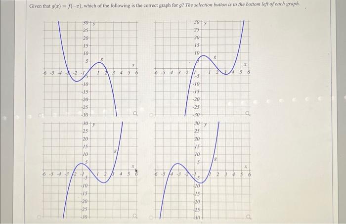 Solved The following graph shows function f. Given that | Chegg.com