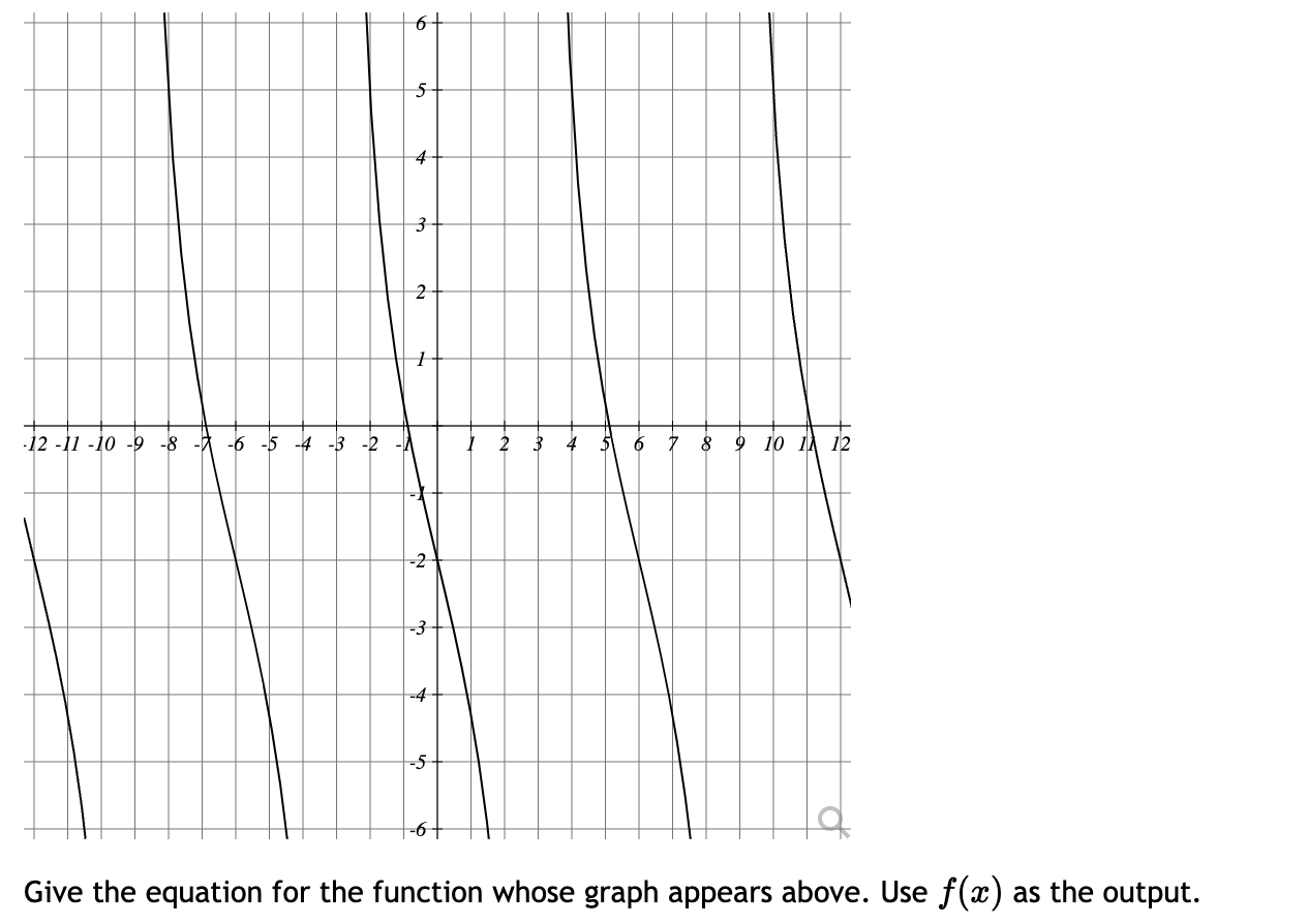 Solved Give the equation for the function whose graph | Chegg.com
