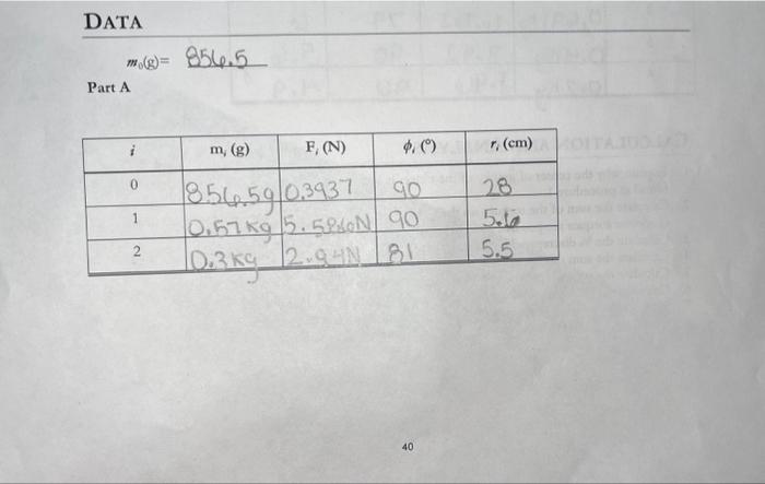 Solved m0( g)=856.5Part B Part C CALCULATION AND ANALYSIS 1. | Chegg.com
