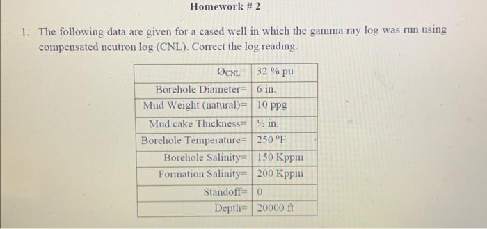 Solved 1. The following data are given for a cased well in | Chegg.com
