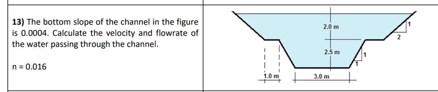 Solved 13) The bottom slope of the channel in the figure is | Chegg.com