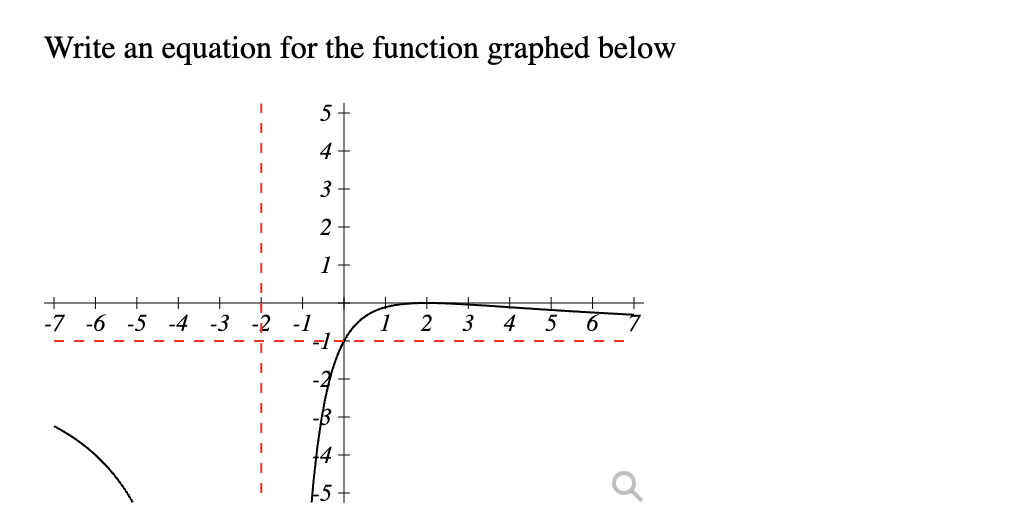 Solved Write an equation for the function graphed below | Chegg.com
