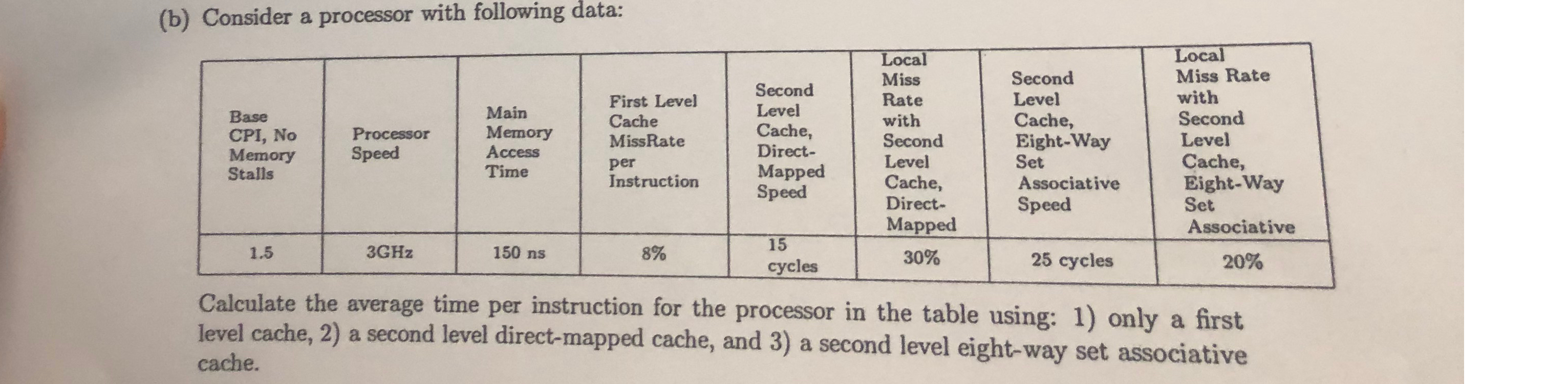 Solved (b) ﻿Consider a processor with following | Chegg.com