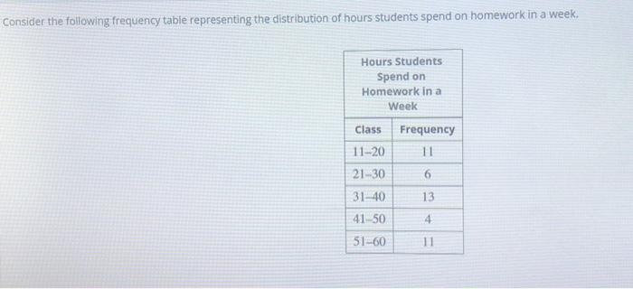 Solved Consider the following frequency table representing | Chegg.com