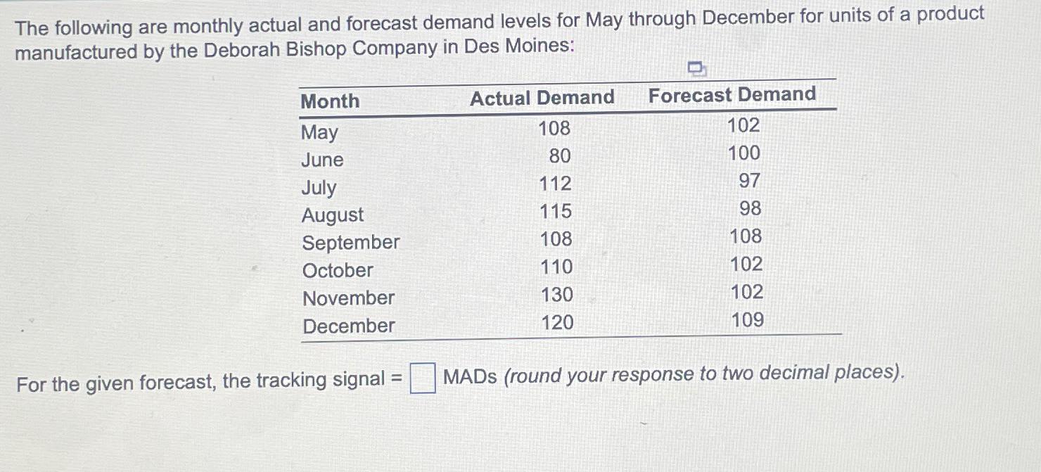 Solved The following are monthly actual and forecast demand | Chegg.com