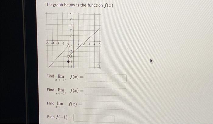 Solved The graph below is the function f(x) Find | Chegg.com