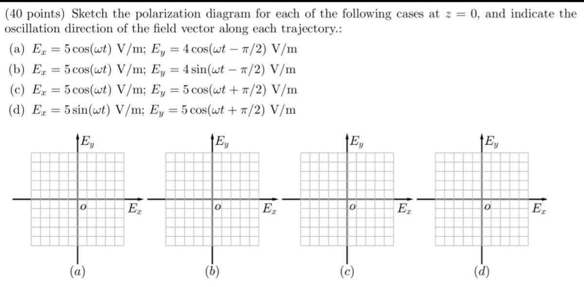 Solved (40 ﻿points) ﻿Sketch the polarization diagram for | Chegg.com