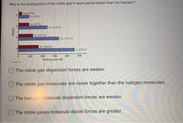 Solved Why is the boiling point of the noble gas in each | Chegg.com