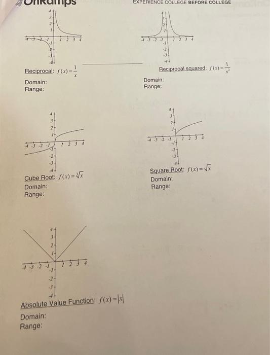 Solved 3 2- Reciprocal: f(x) = Domain: Range: 2 14 -3 4 Cube | Chegg.com