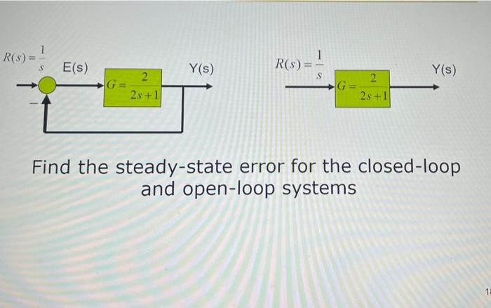 Solved Find the steady-state error for the closed-loop and | Chegg.com