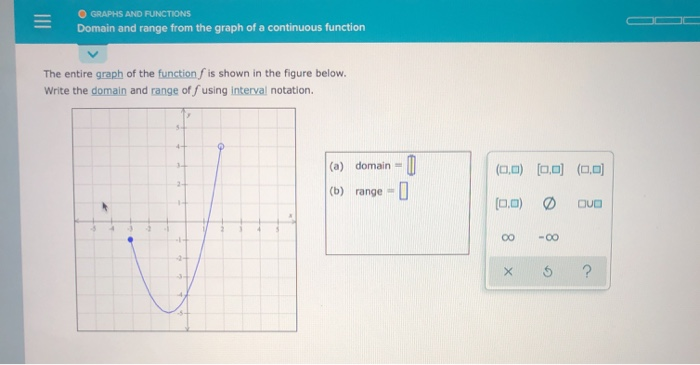 Solved OGRAPHS AND FUNCTIONS Domain and range from the graph | Chegg.com