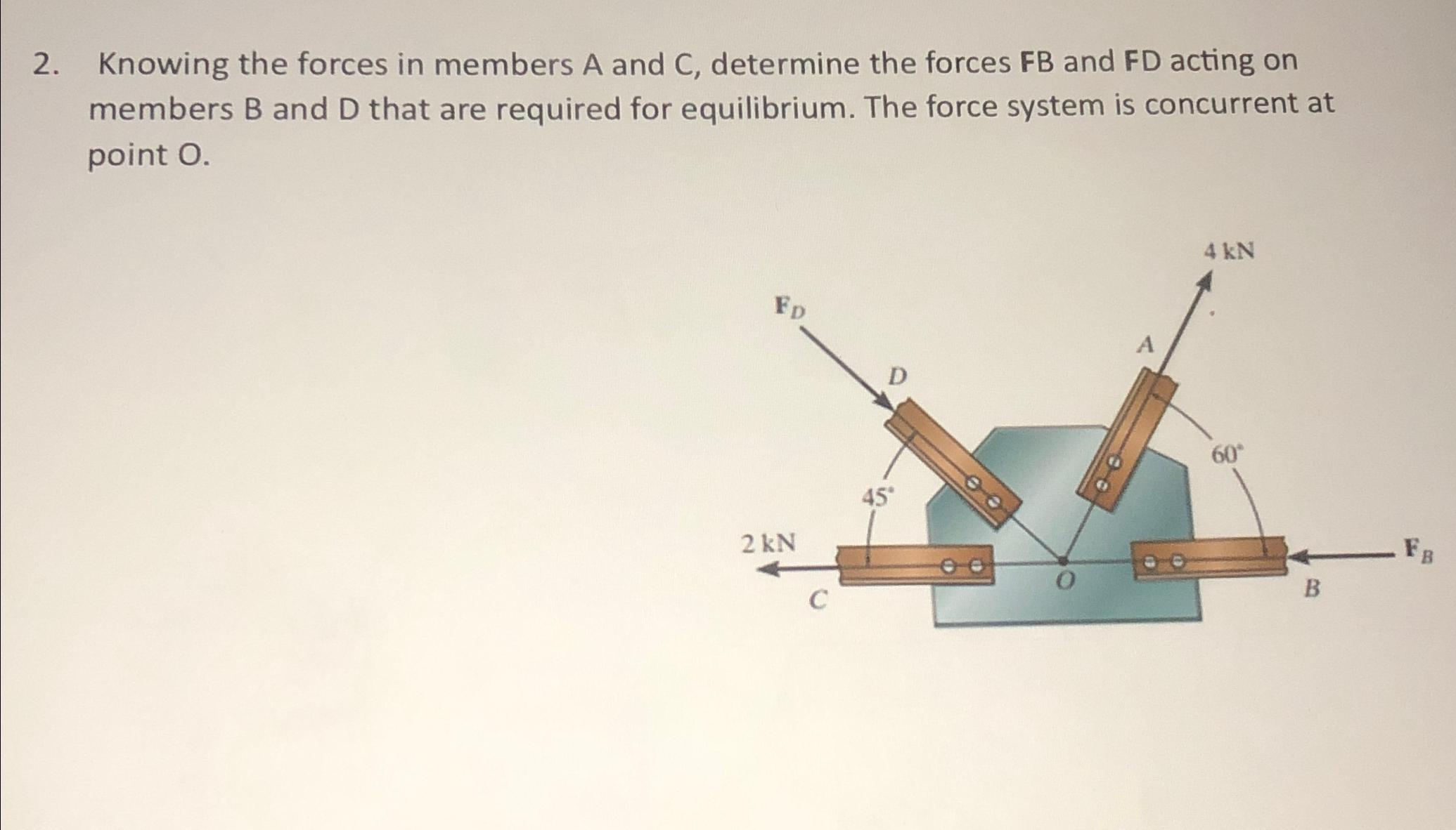 Solved Knowing the forces in members A and C, determine the | Chegg.com