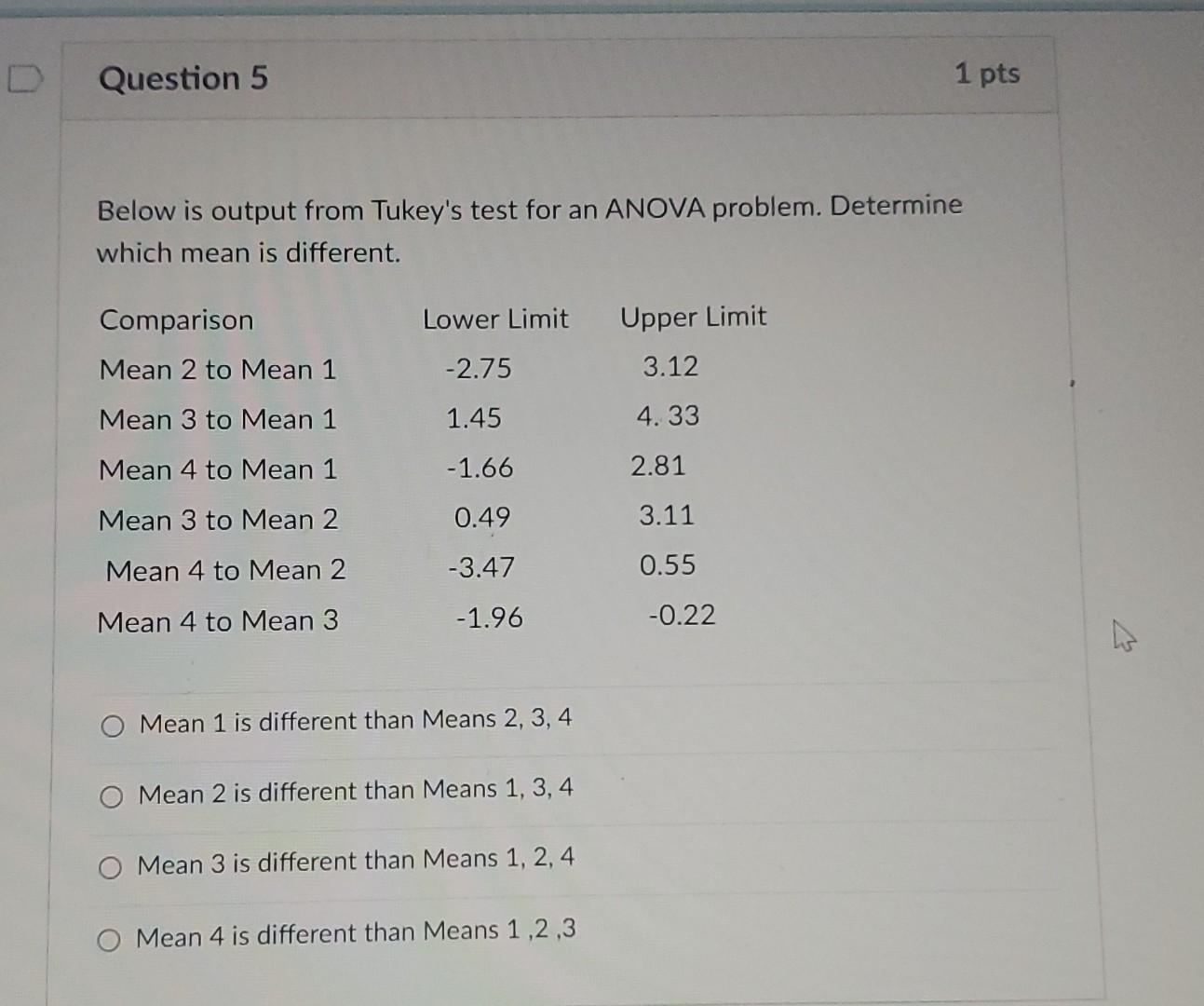 Solved A comparison of 4 means is to be performed using | Chegg.com